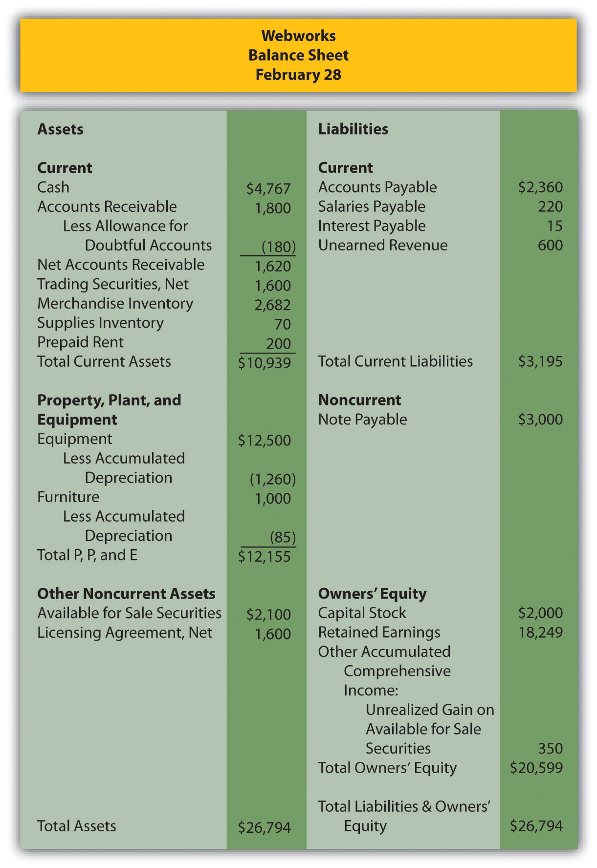In Financial Statements What Information Is Conveyed About Other 