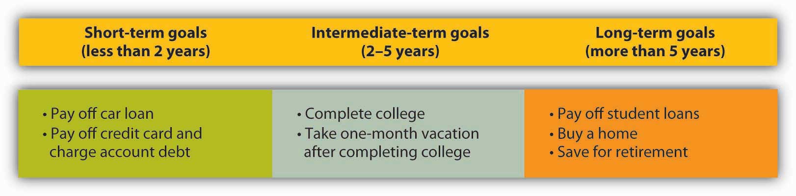 The Financial Planning Process