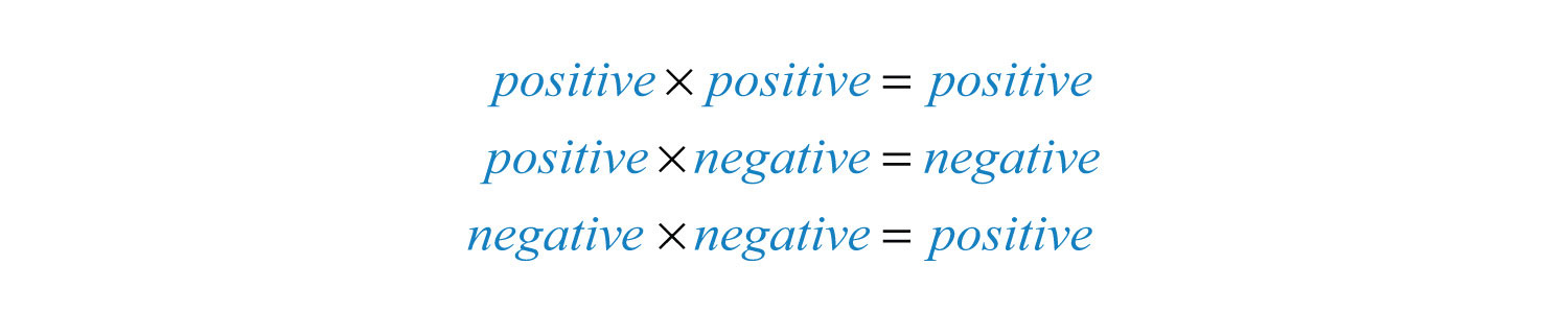 Multiplying And Dividing Integers