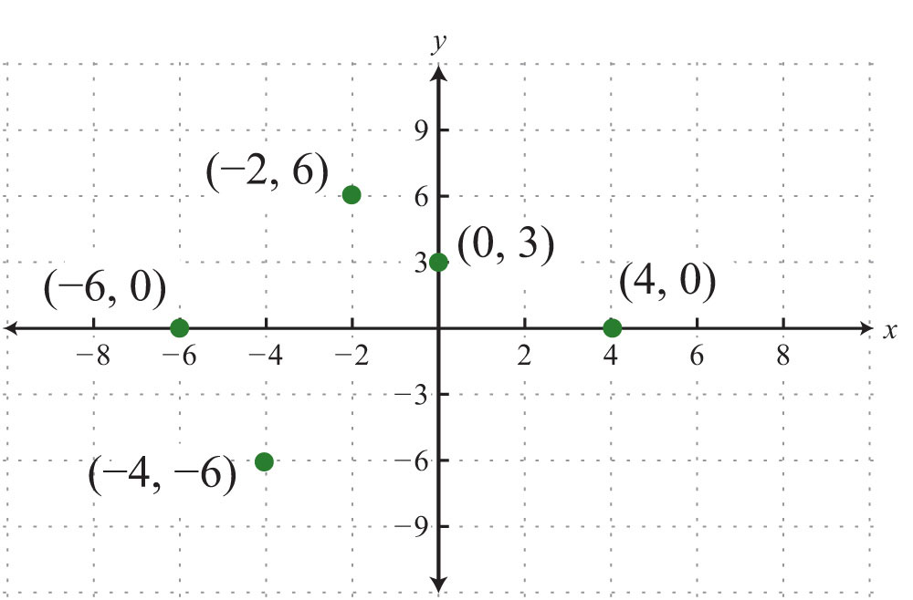 Rectangular Coordinate System