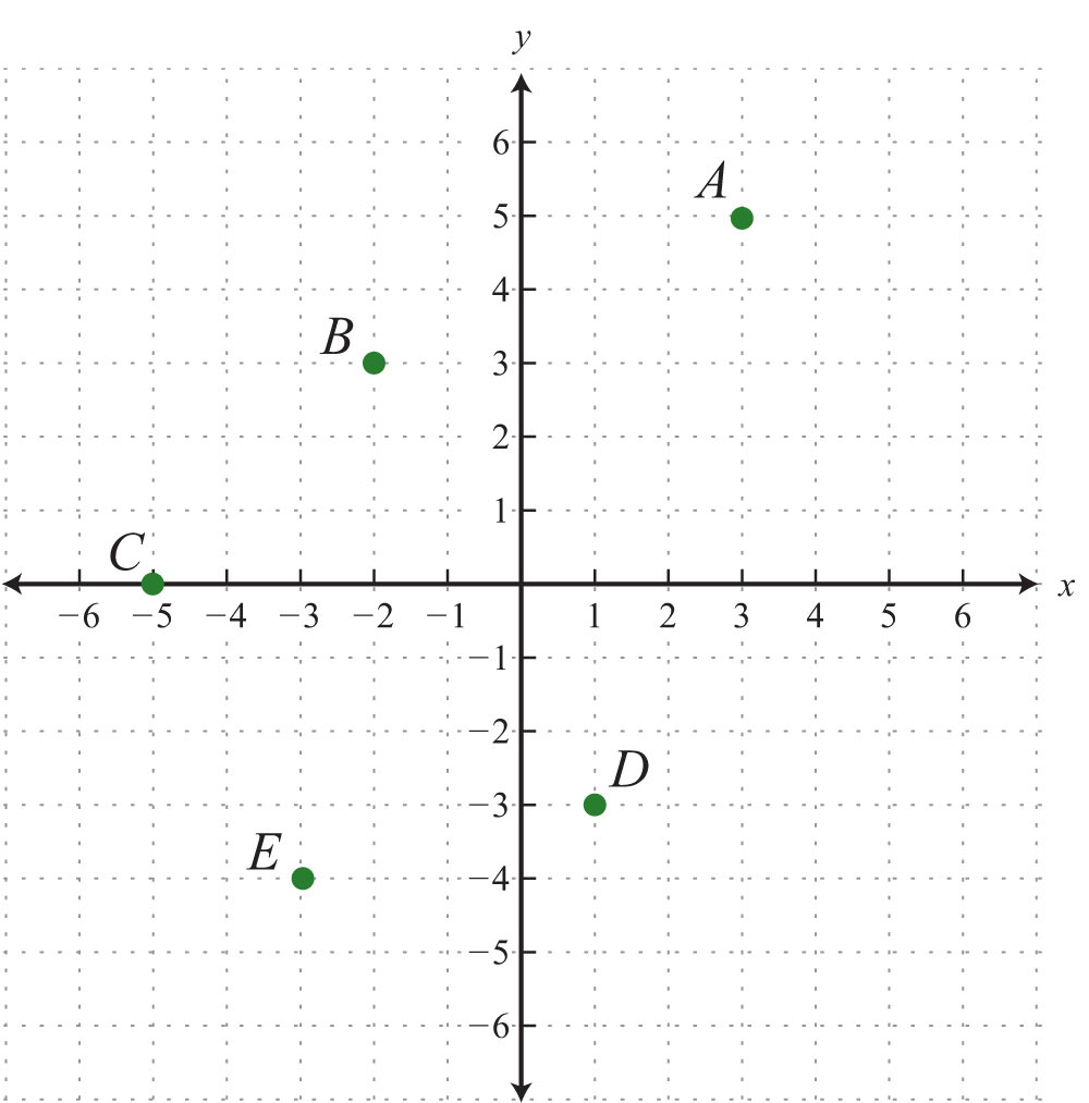 Rectangular Coordinate System