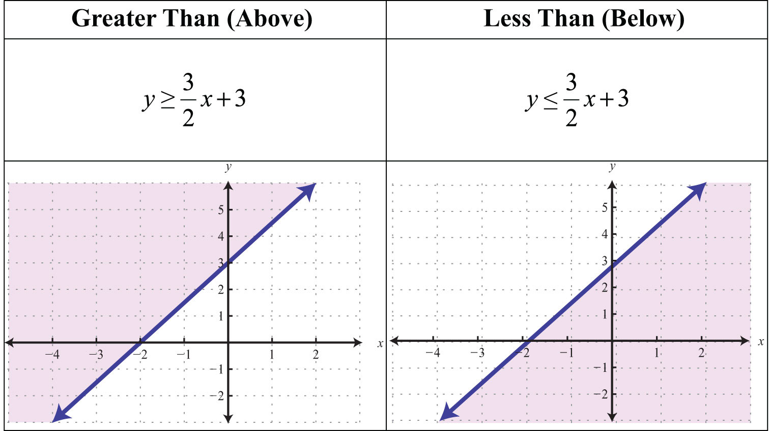 Linear Inequalities Two Variables 