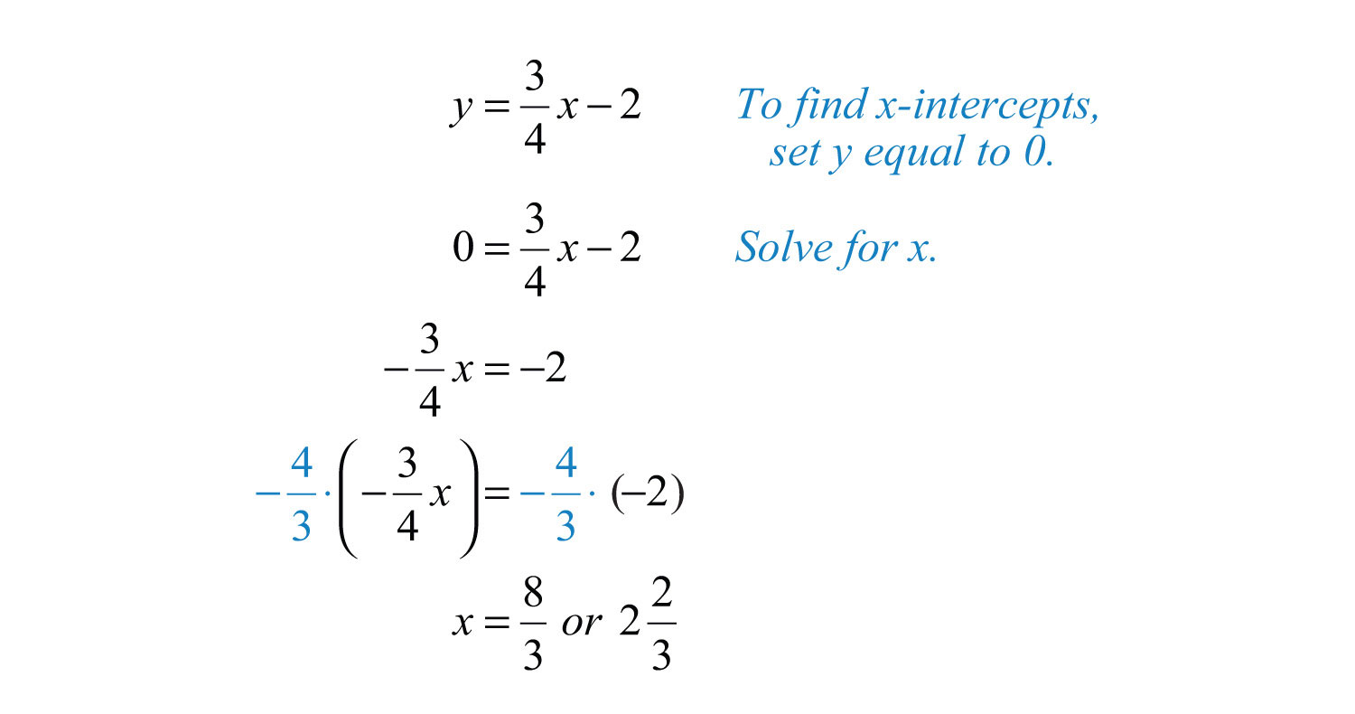 Graph Using The Y Intercept And Slope
