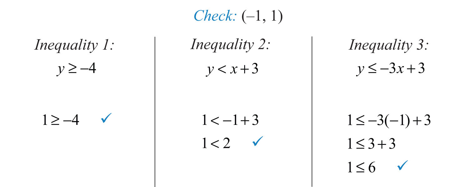 Solving Systems Of Linear Inequalities Two Variables 
