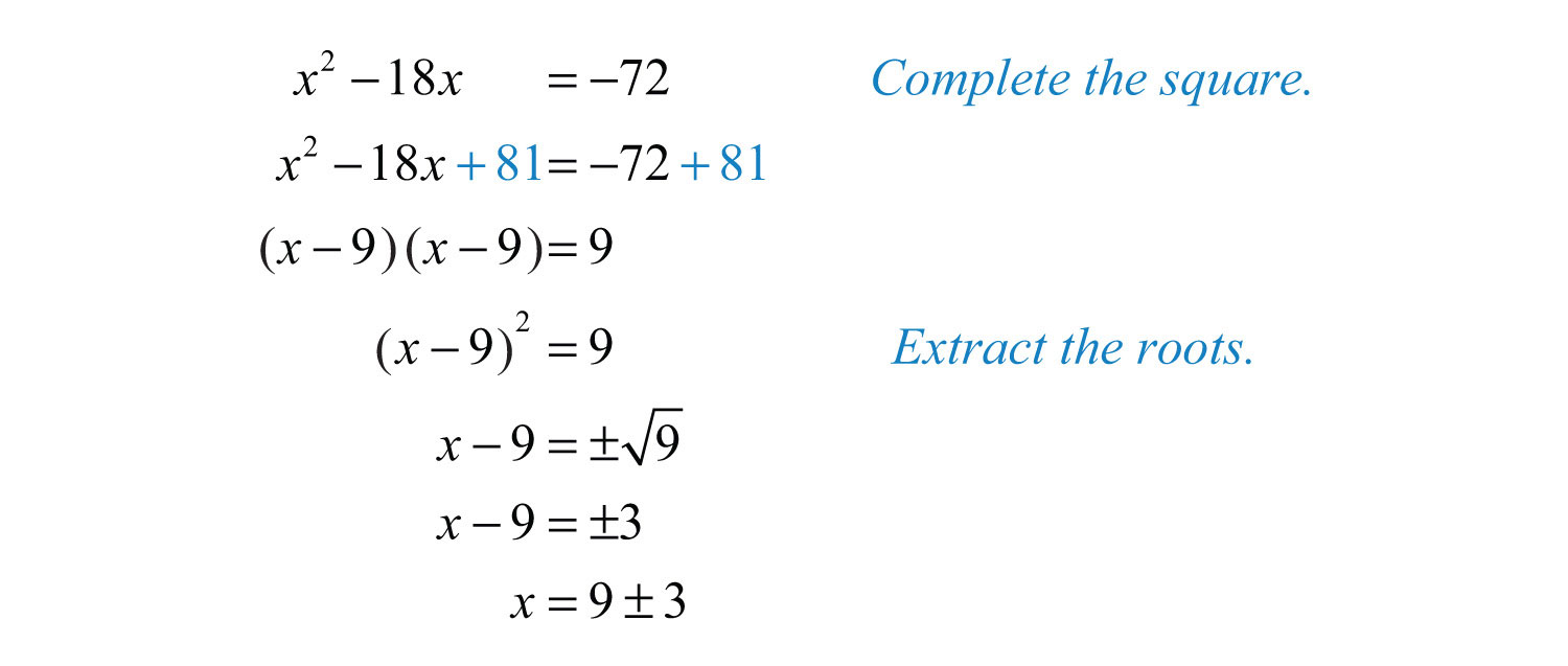 Completing The Square