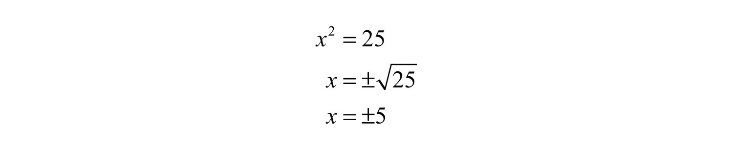 Extracting Square Roots