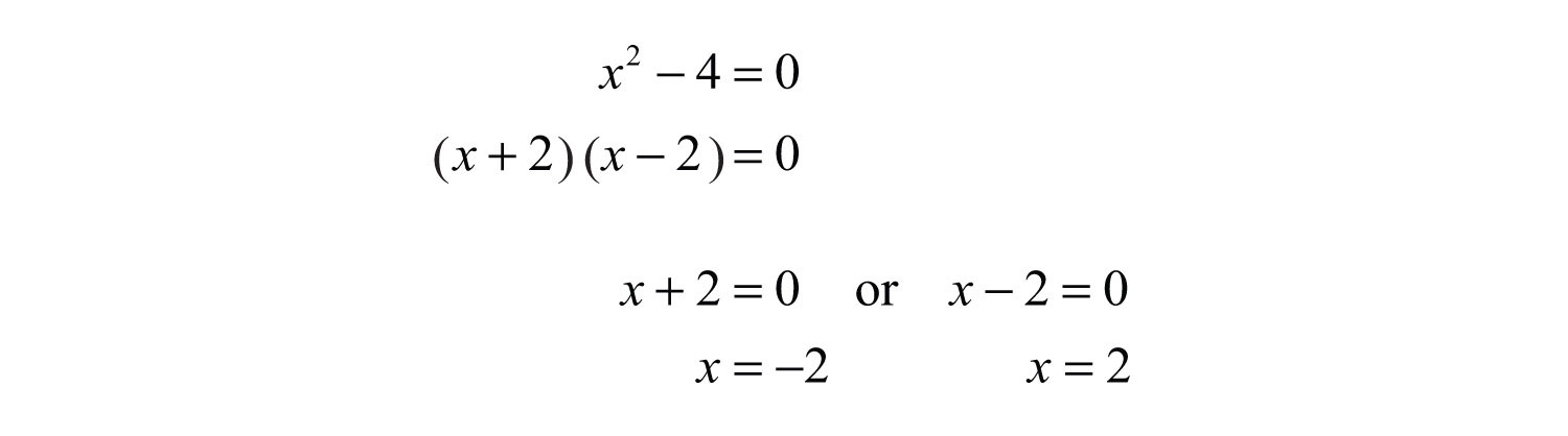Solving Quadratic Equations And Graphing Parabolas
