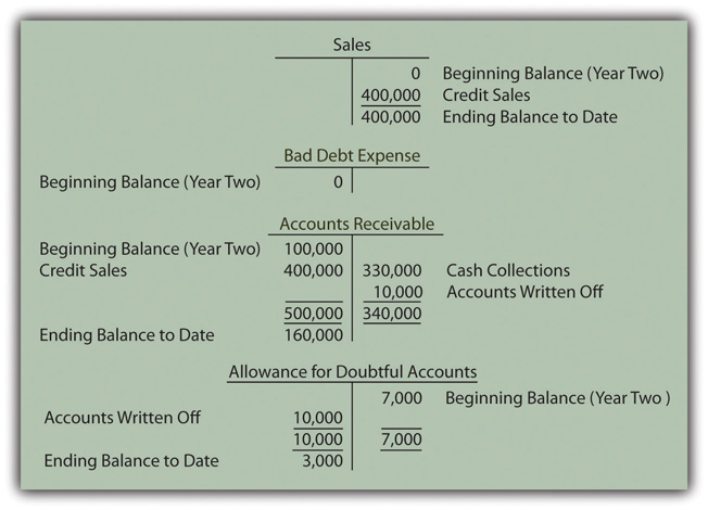 In Financial Reporting What Information Is Conveyed About Receivables In Financial Reporting What Information Is Conveyed About Receivables