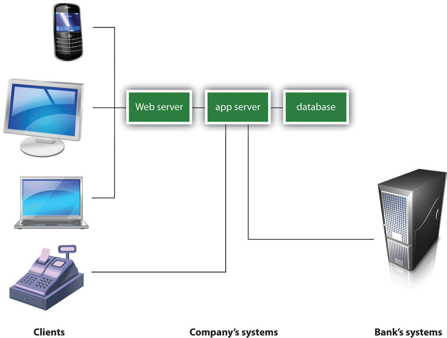 Distributed Computing