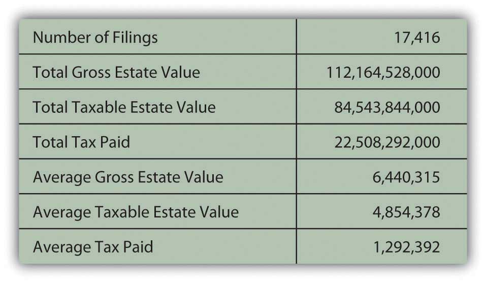 Estate Planning