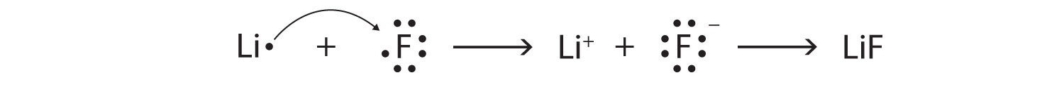 Ionic Bonding And Simple Ionic Compounds