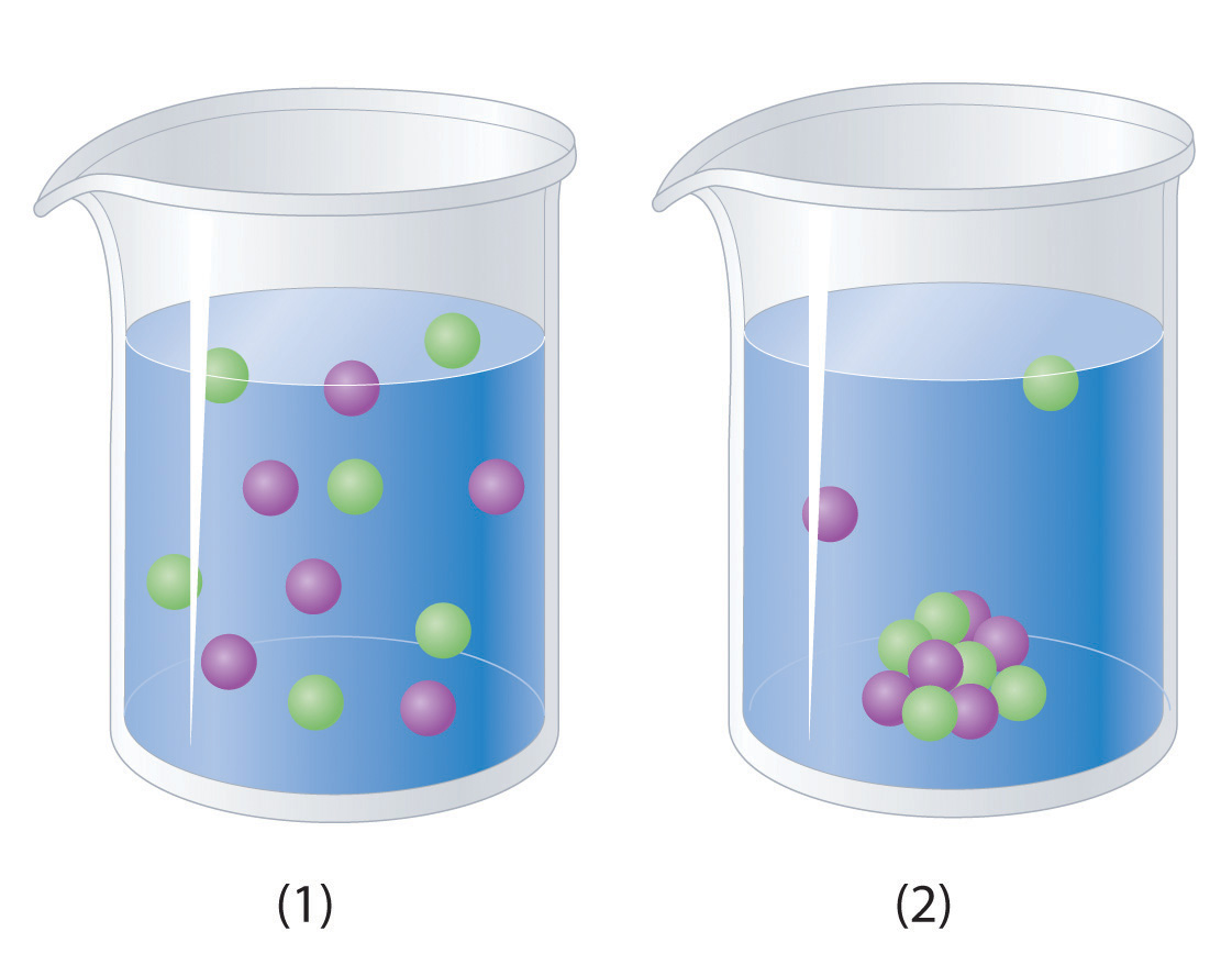 Reactions In Aqueous Solution Reactions In Aqueous Solution