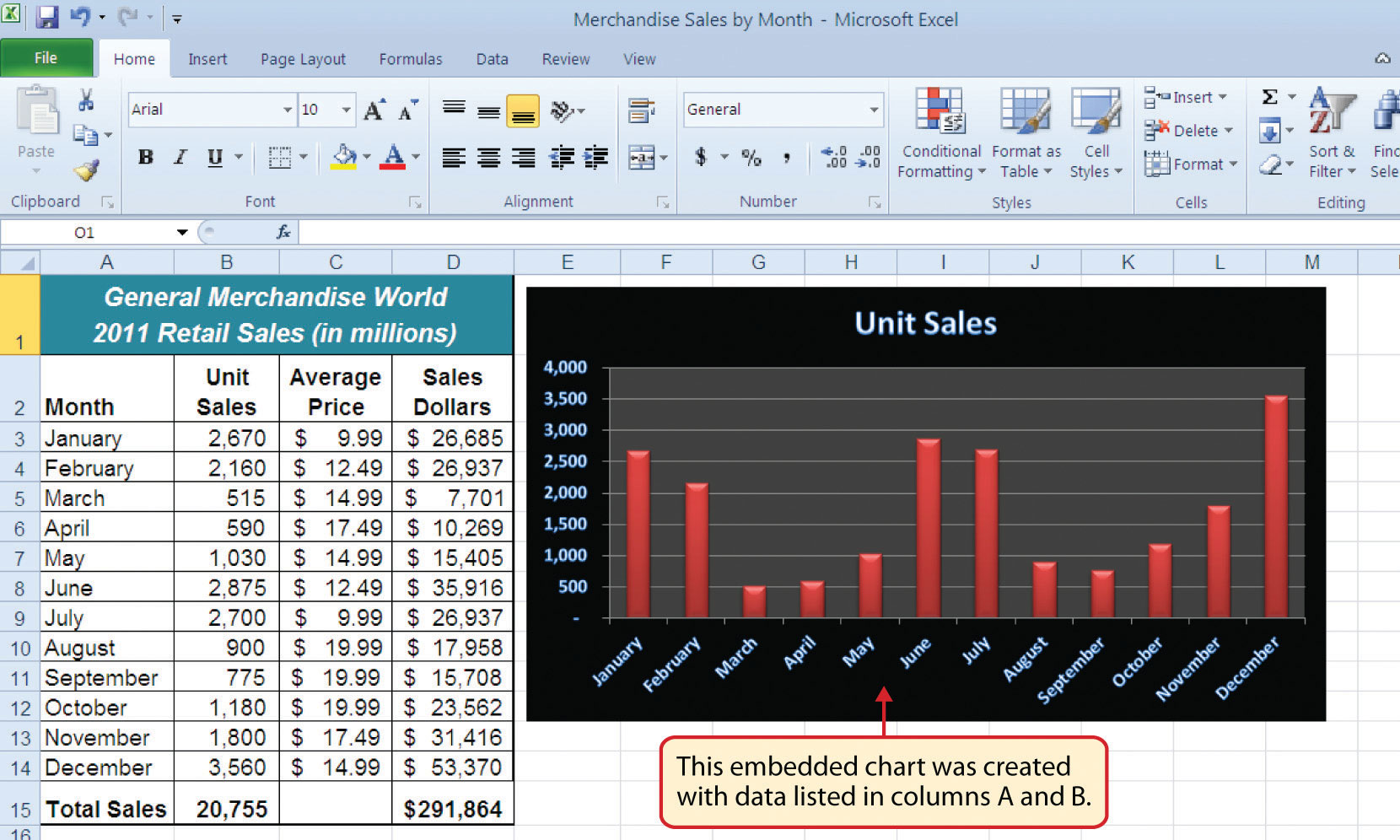 An Overview Of Microsoft Excel 