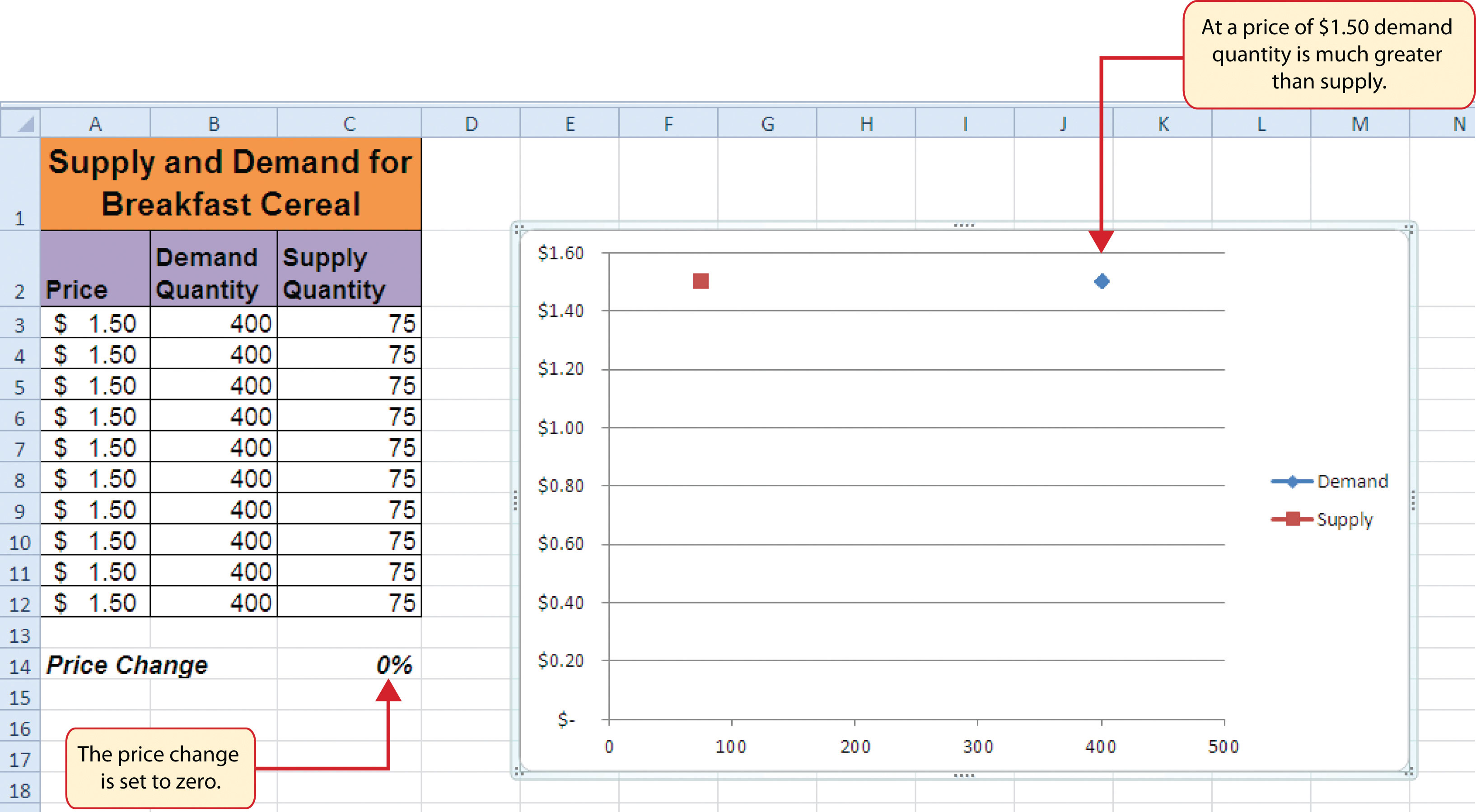 The Scatter Chart
