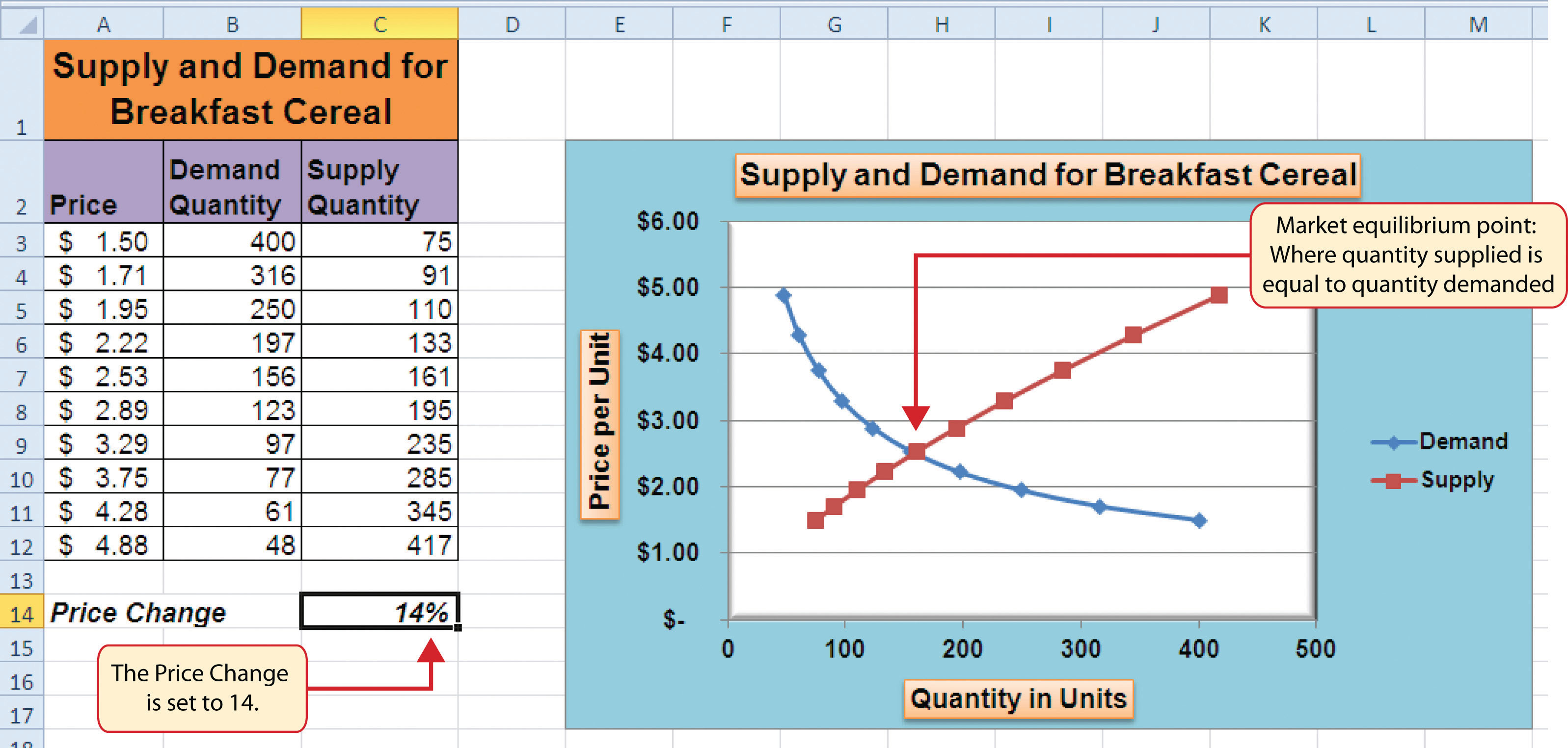 The Scatter Chart